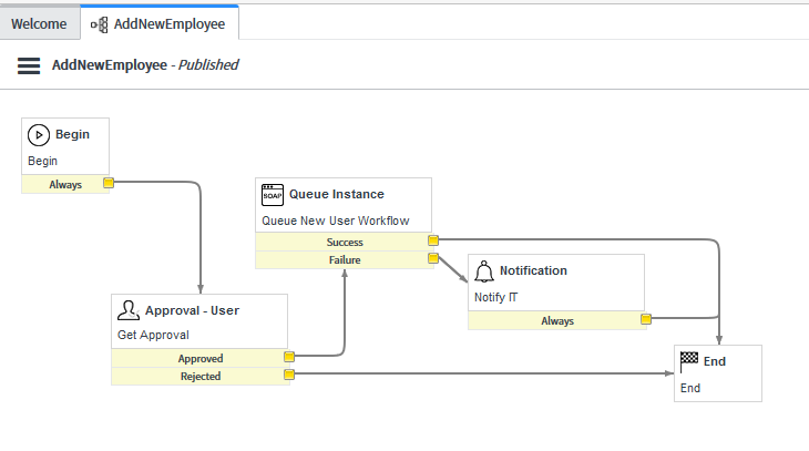 ActiveBatch Feature Preview