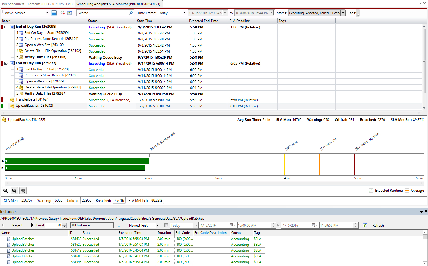 Service Level Agreements (SLA Scheduling)